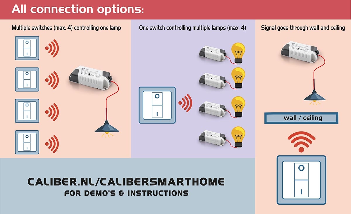 Smart Switch & Receiver (HWP502SET) | Caliber